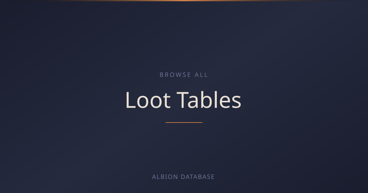Loot Tables — 2,000+ Drop Rates & Percentages - Albion Online Database